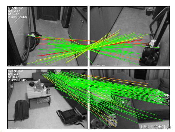 【cvpr20‘论文阅读】superglue Learning Feature Matching With Graph Neural