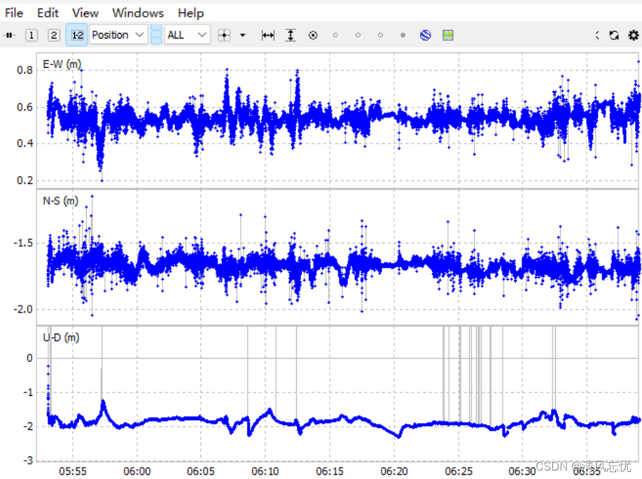 GNSS-INS松组合模型及其效果_ins+gnss 松耦合组合导航-CSDN博客