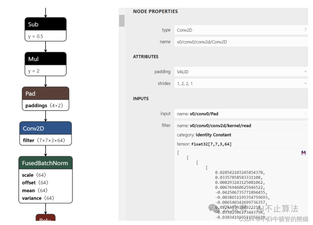 AI高性能推理加速优化：CV模型之ResNet50的静态图优化之Pad+Conv2d的算子融合_ai推理加速-CSDN博客