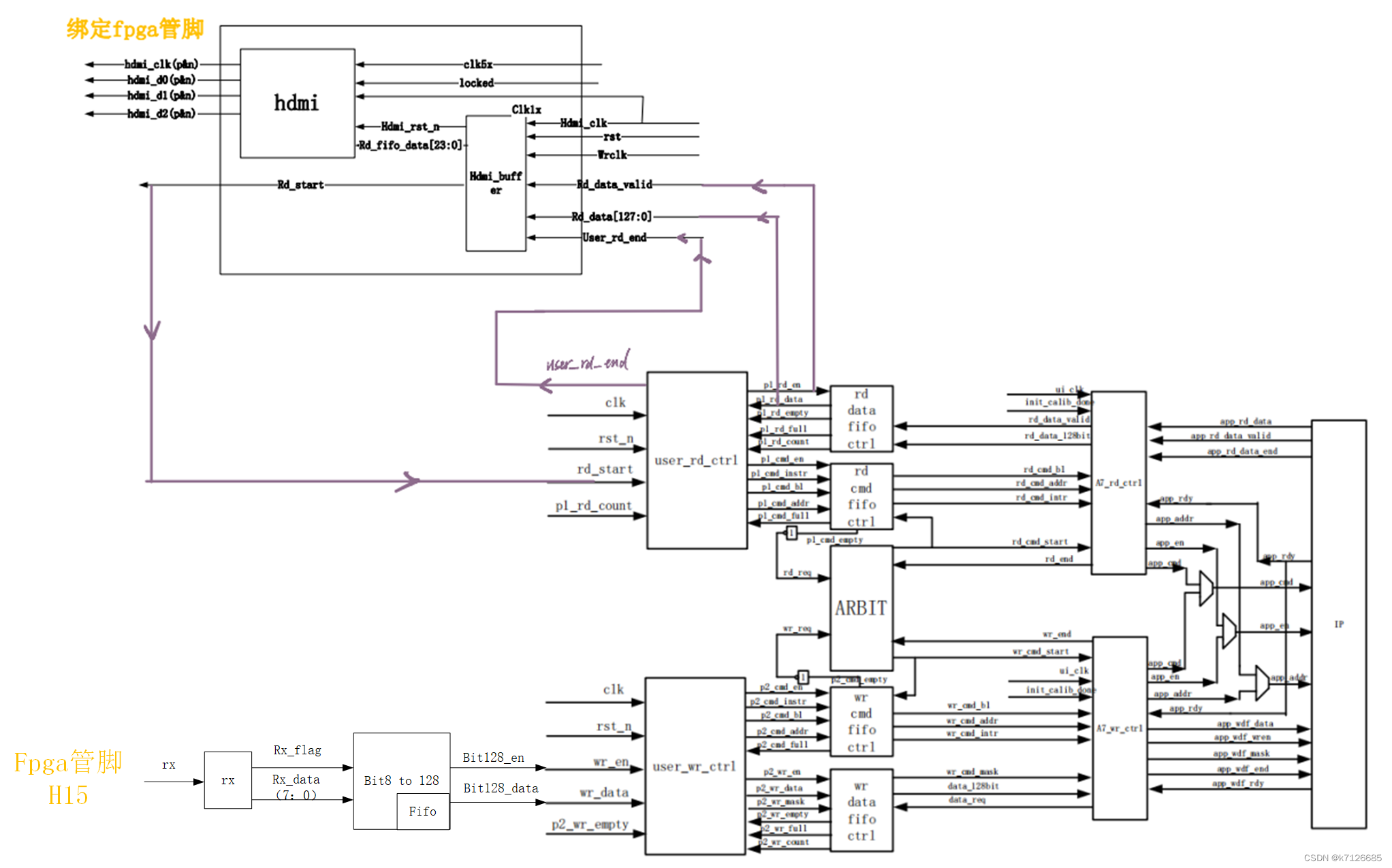 八、UART+DDR3+HDMI-CSDN博客