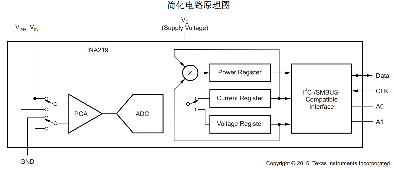 INA219 26V 12 位 I2C 输出数字功率监测器_ina219 i2c-bus-CSDN博客