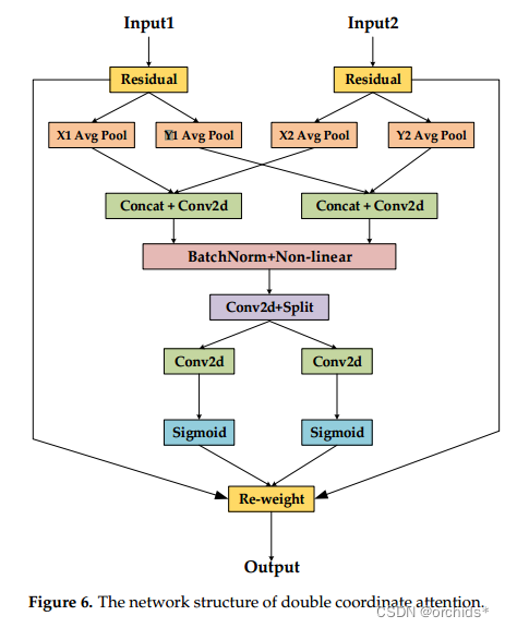 Underwater Small Target Detection Based on YOLOX ...阅读笔记_计算机烧蚀实验是什么-CSDN博客