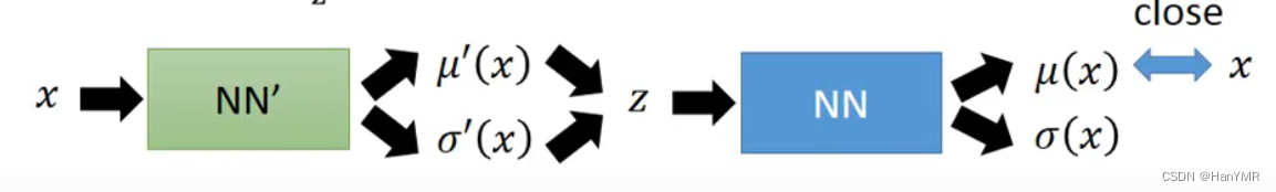 【学习笔记】文生图模型——三、VAE原理篇_vae与unet-CSDN博客