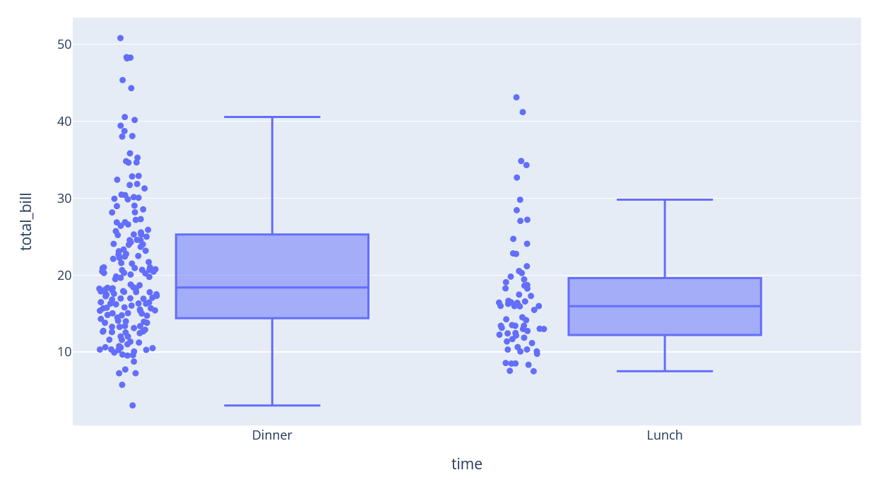 plotly绘图——箱型图_plotly箱线图-CSDN博客
