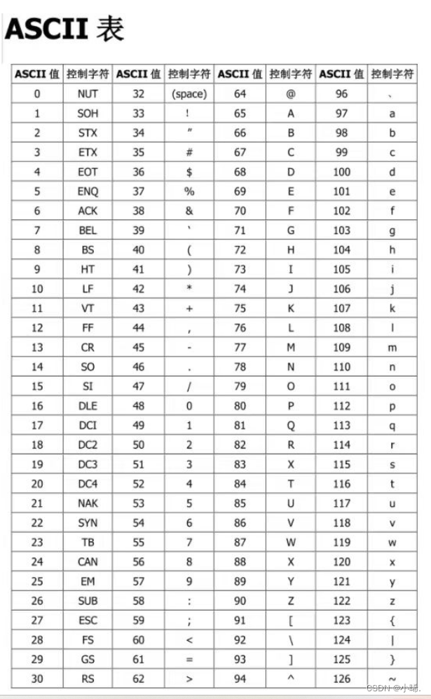 字符,ascii编码和字符串普通字符串和ascii字符串的区别 Csdn博客 4063
