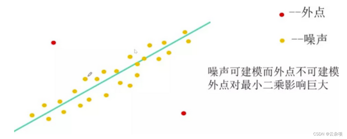 open3d 平面分割（Ransac算法）_open3d ransac-CSDN博客