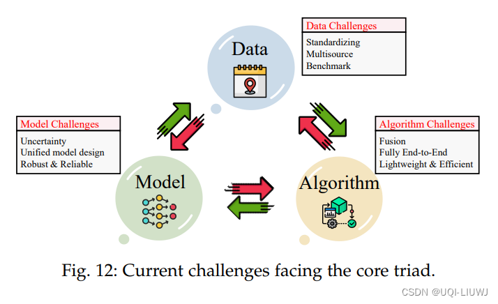 论文笔记：Deep Learning for Trajectory Data Management and Mining: A Survey ...