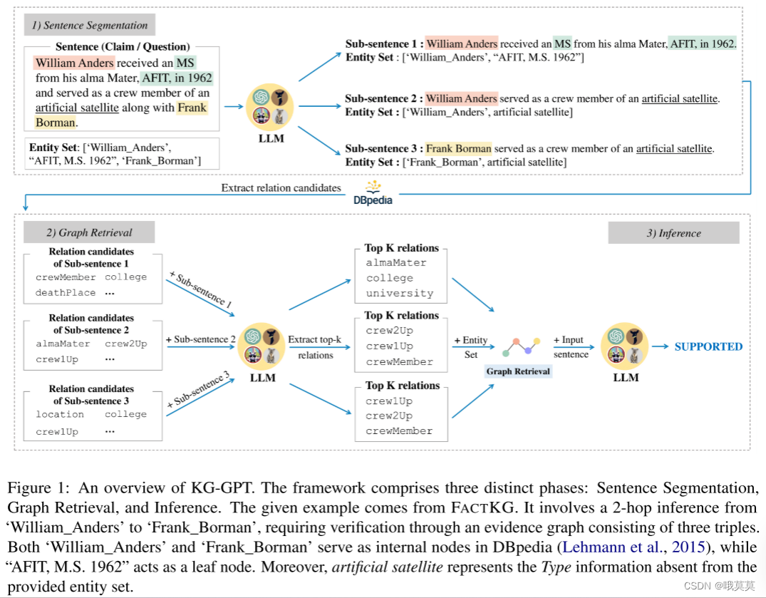 Kg Gpt A General Framework For Reasoning On Knowledge Graphs Using Large Language Models Csdn博客