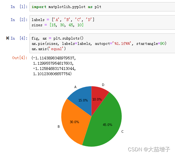 在python可数据化中如何使用matplotlib库绘图matplotlib 设置线条样式 Csdn博客
