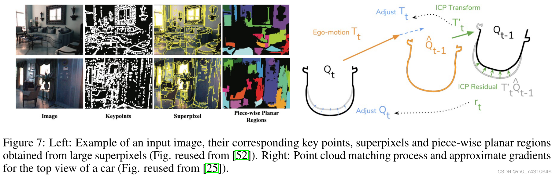 一篇晦涩的综述——《GEOMETRIC CONSTRAINTS IN DEEP LEARNING FRAMEWORKS:A SURVEY ...