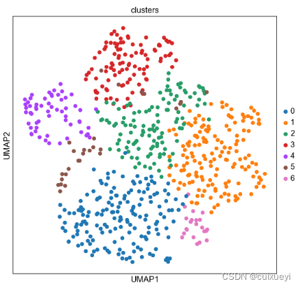 scanpy单细胞分析官网示例全解析（三）全网最详细及细节_空间转录组 scanpy-CSDN博客