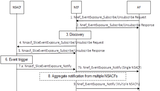 3GPP TS 33.501标准解读——持续更新_ipups 3gpp-CSDN博客