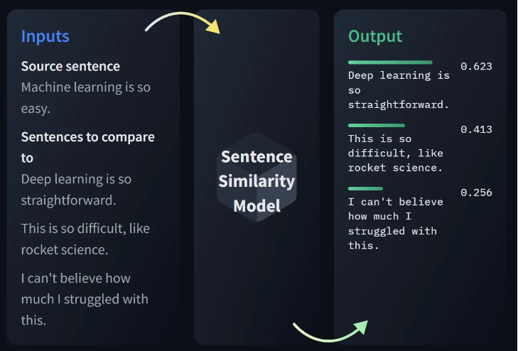 [Unity Sentis] 使用 Hugging Face Transformers 和 Unity Sentis 创建 AI 机器人 NPC_unity ai npc-CSDN博客
