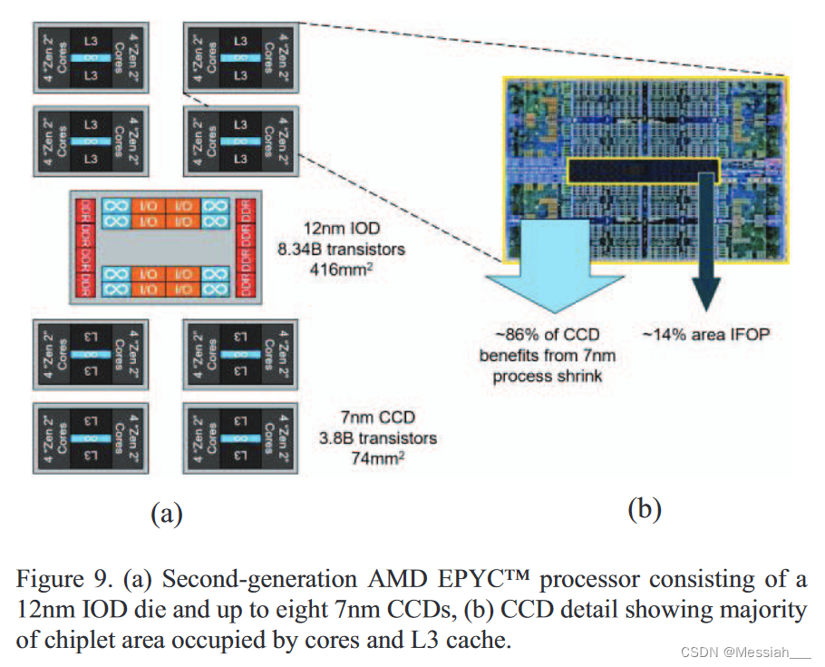 【工业前沿】AMD EPYC 系列处理器_amd epyctm genoa-CSDN博客