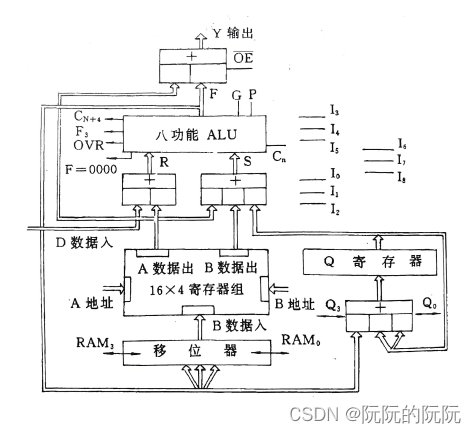 计算机组成原理——实验1：TEC-2实验计算机运算器实验_am2901-CSDN博客