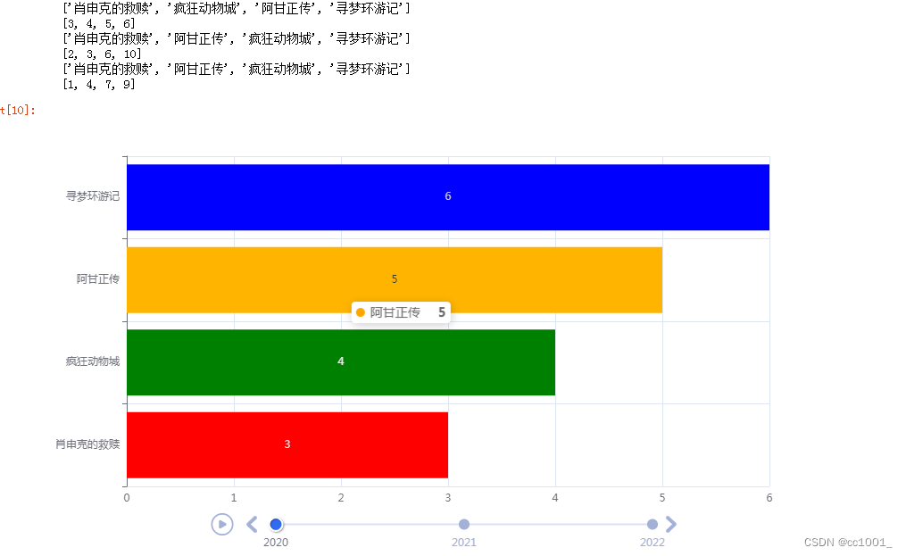 探索Python图表库pyecharts的时间轴组件_python画时间轴事件-CSDN博客