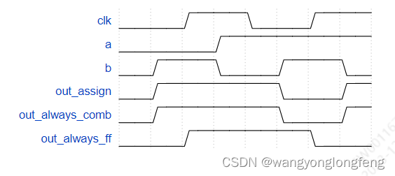 中科大OJ Verilog 在线评测题解 28-47_中科大verilog-CSDN博客