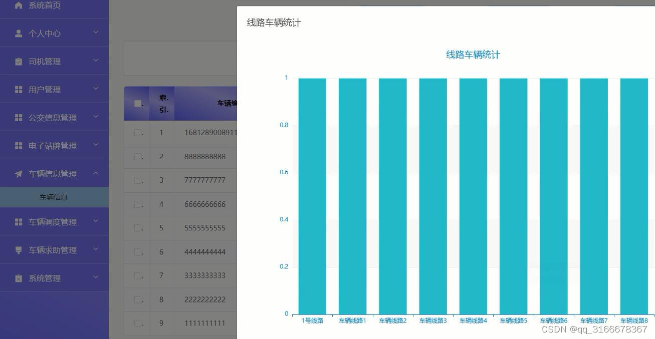 Vue Springboot基于java的城市公交调度系统dha3s交通调度页面 Csdn博客