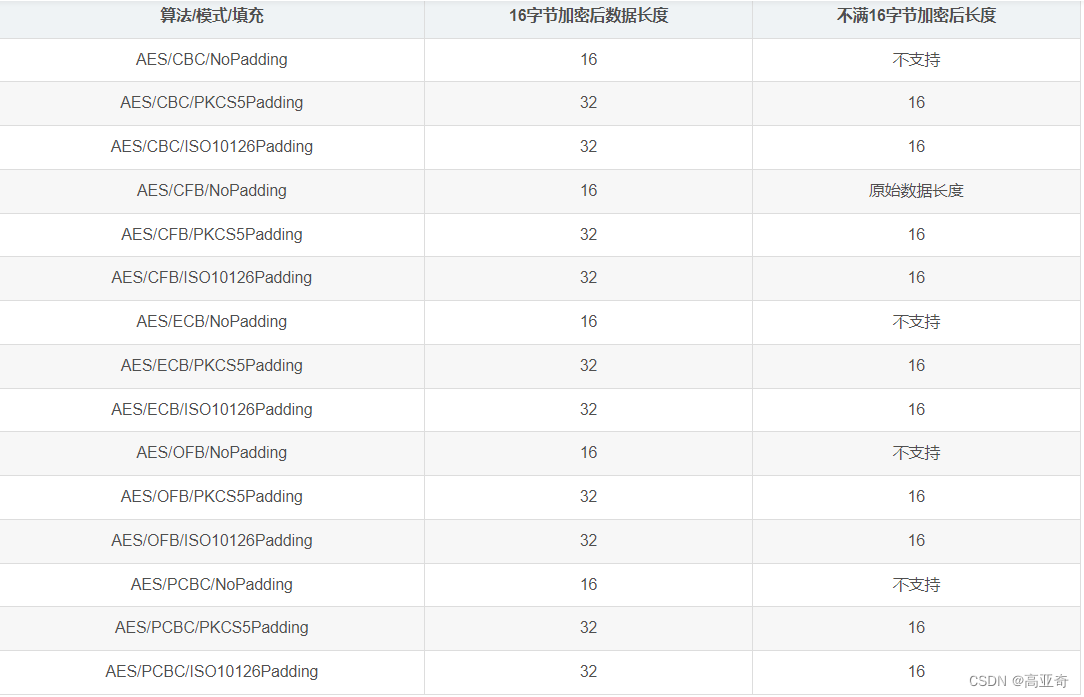 QT C/C++ 使用 CryptoPP加密解密-CSDN博客