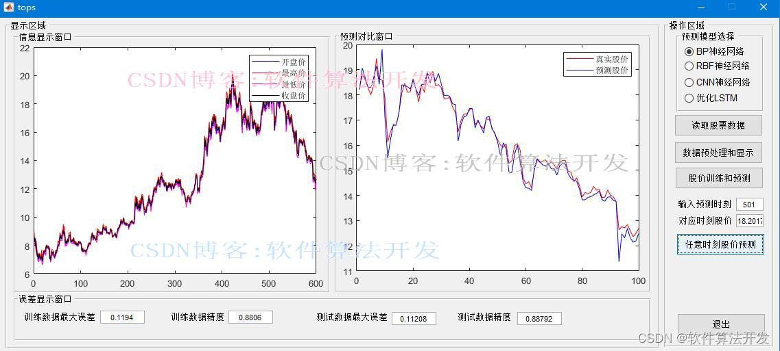 基于cnn卷积神经网络的金融数据预测matlab仿真带gui界面对比bprbflstm卷积神经网络 金融数据处理 Csdn博客