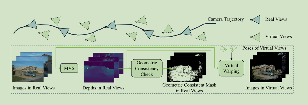 【论文解读】UC-NeRF: Neural Radiance Field for Under-Calibrated multi-view cameras in autonomous ...