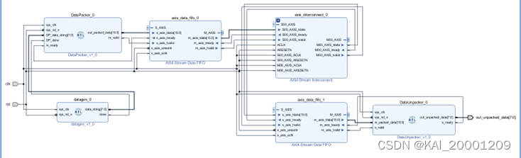VIVADO AXI-Stream 数据流控制实验_vivado 的axistream 时序-CSDN博客