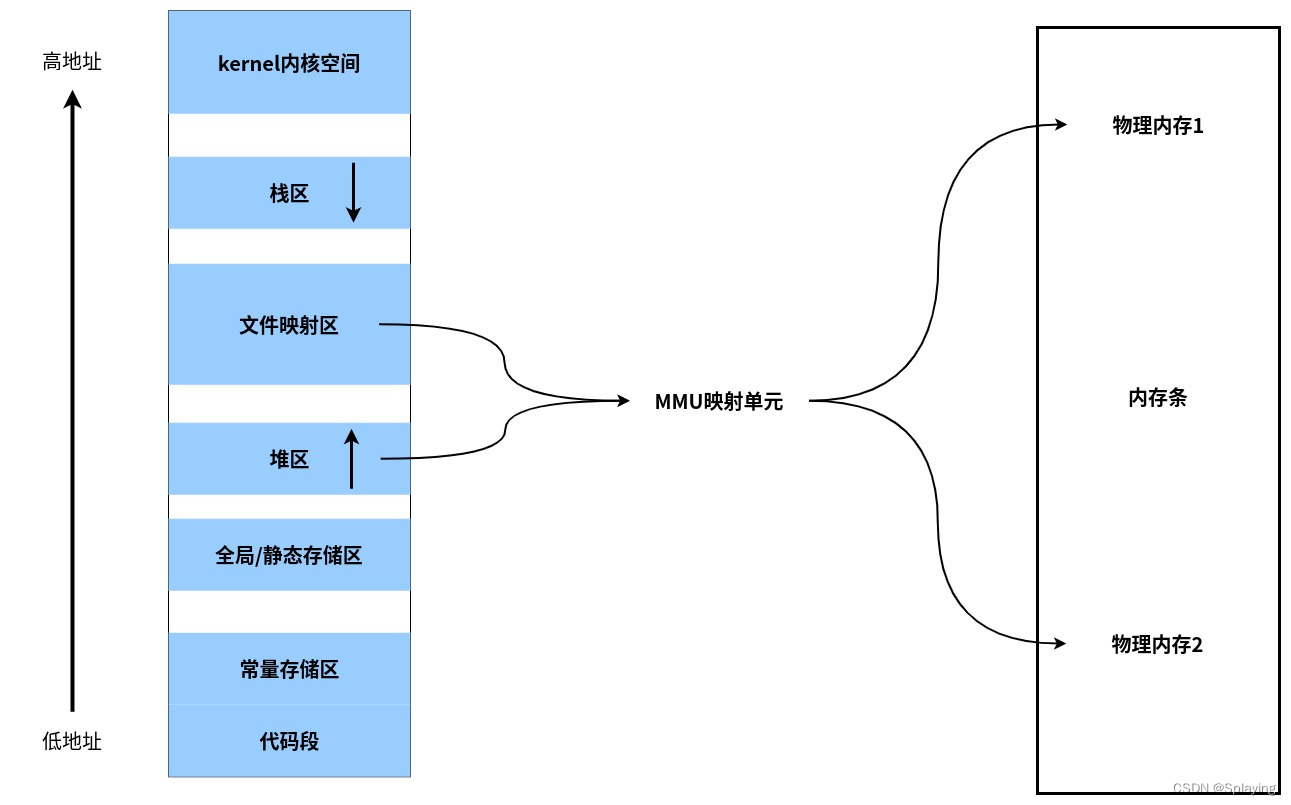 C++高级特性：malloc、free和new、delete的区别（十二）-CSDN博客