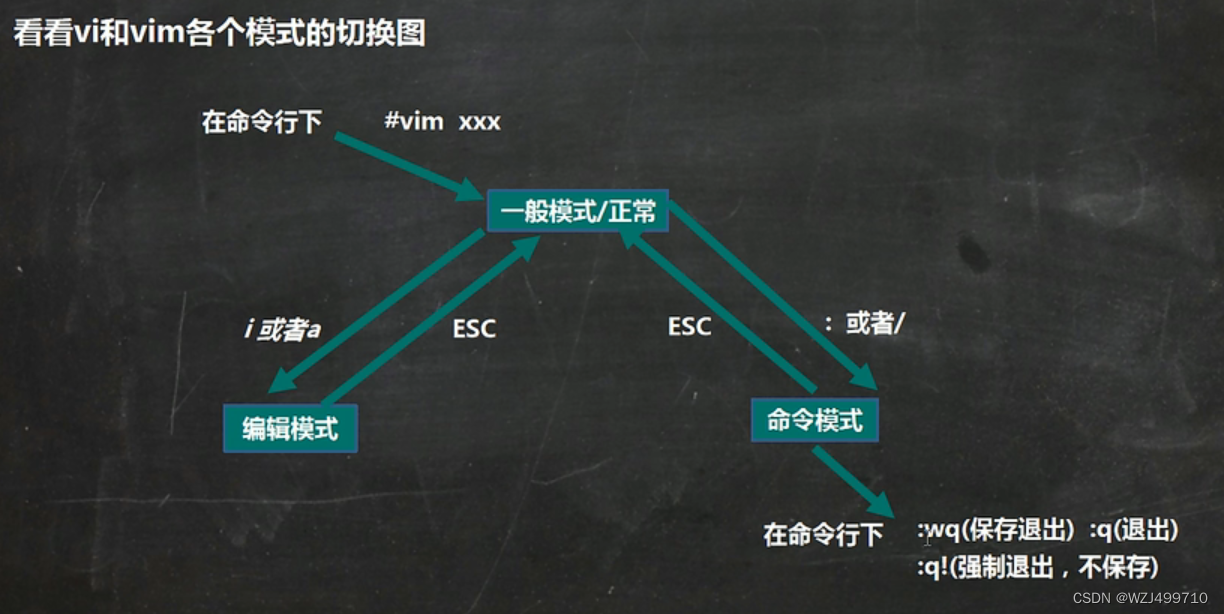 Vim编程 Csdn博客 