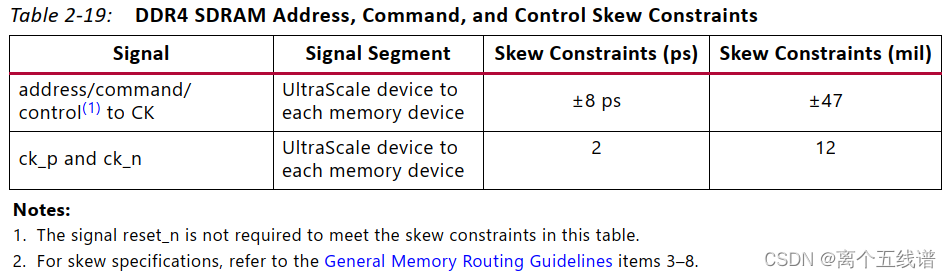 Ultrascale系列DDR4接口设计规则-CSDN博客