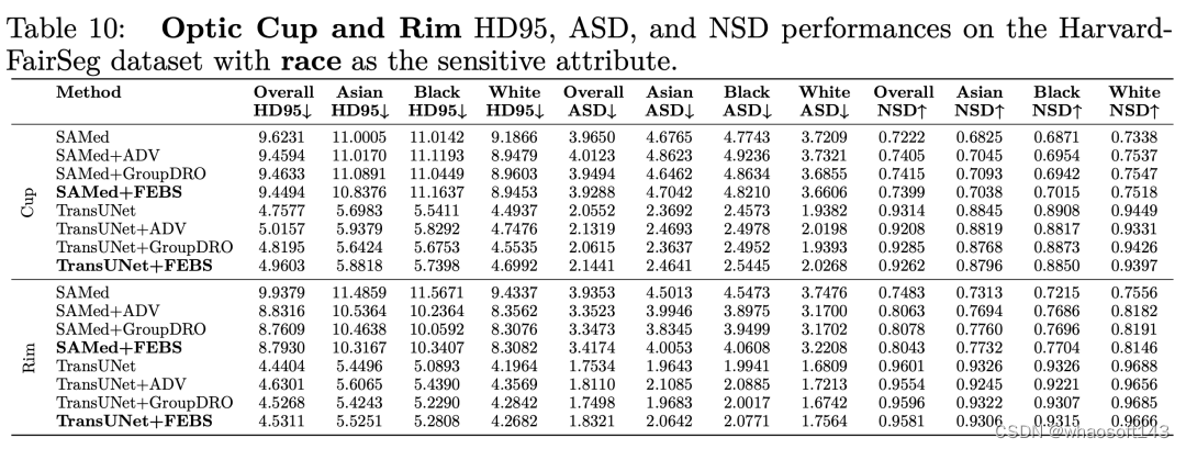 Harvard-FairSeg-CSDN博客