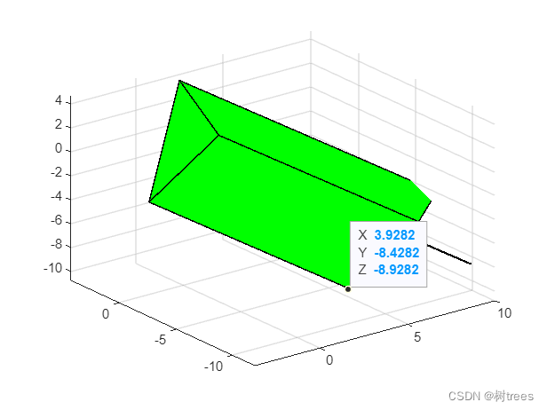 MATLAB MPT3工具箱-Polyhedron_polyhedron matlab-CSDN博客