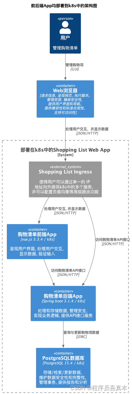 2024程序员容器化上云之旅-第7集大结局-Ubuntu-WSL2-Windows11版：获得重生-CSDN博客