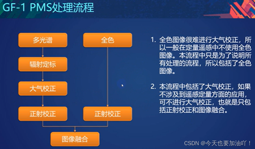 GF数据预处理_arcmap nndiffuse pan sharpening-CSDN博客