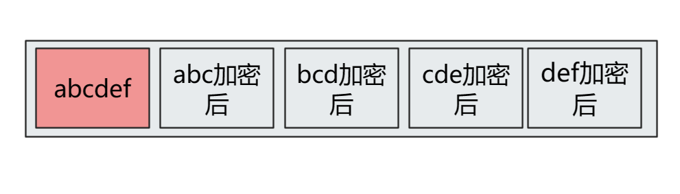 【mysql数据库第二十七篇】数据库信息加密下的模糊查询问题mysql数据字段加密之后模糊匹配 Csdn博客