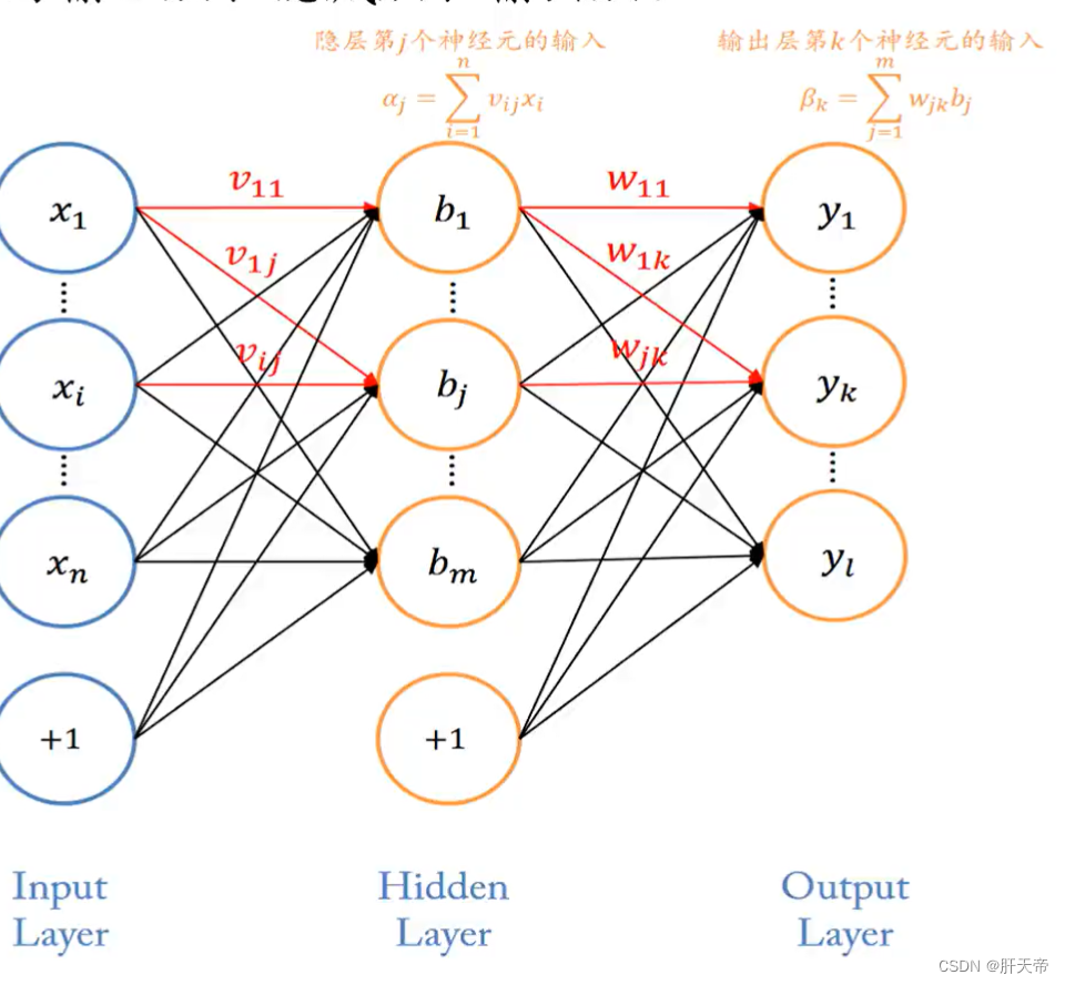 Python深度学习 神经网络 多层感知机python深度学习多层感知器 Csdn博客