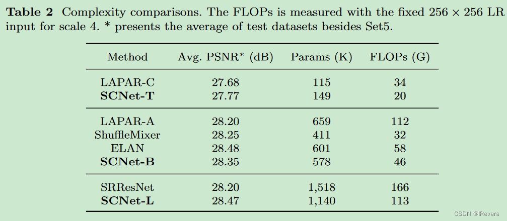 【超分轻量化】Fully 1 × 1 Convolutional Network for Lightweight Image Super-Resolution (SCNet)_fully 1 ...