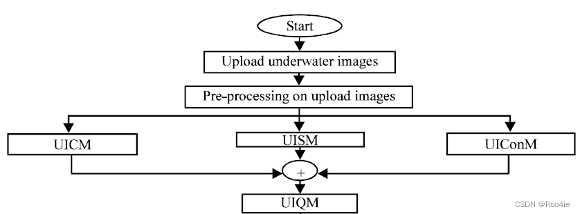 PSNR SSIM UCIQE UIQM评价指标说明与Python实现_uciqe指标-CSDN博客