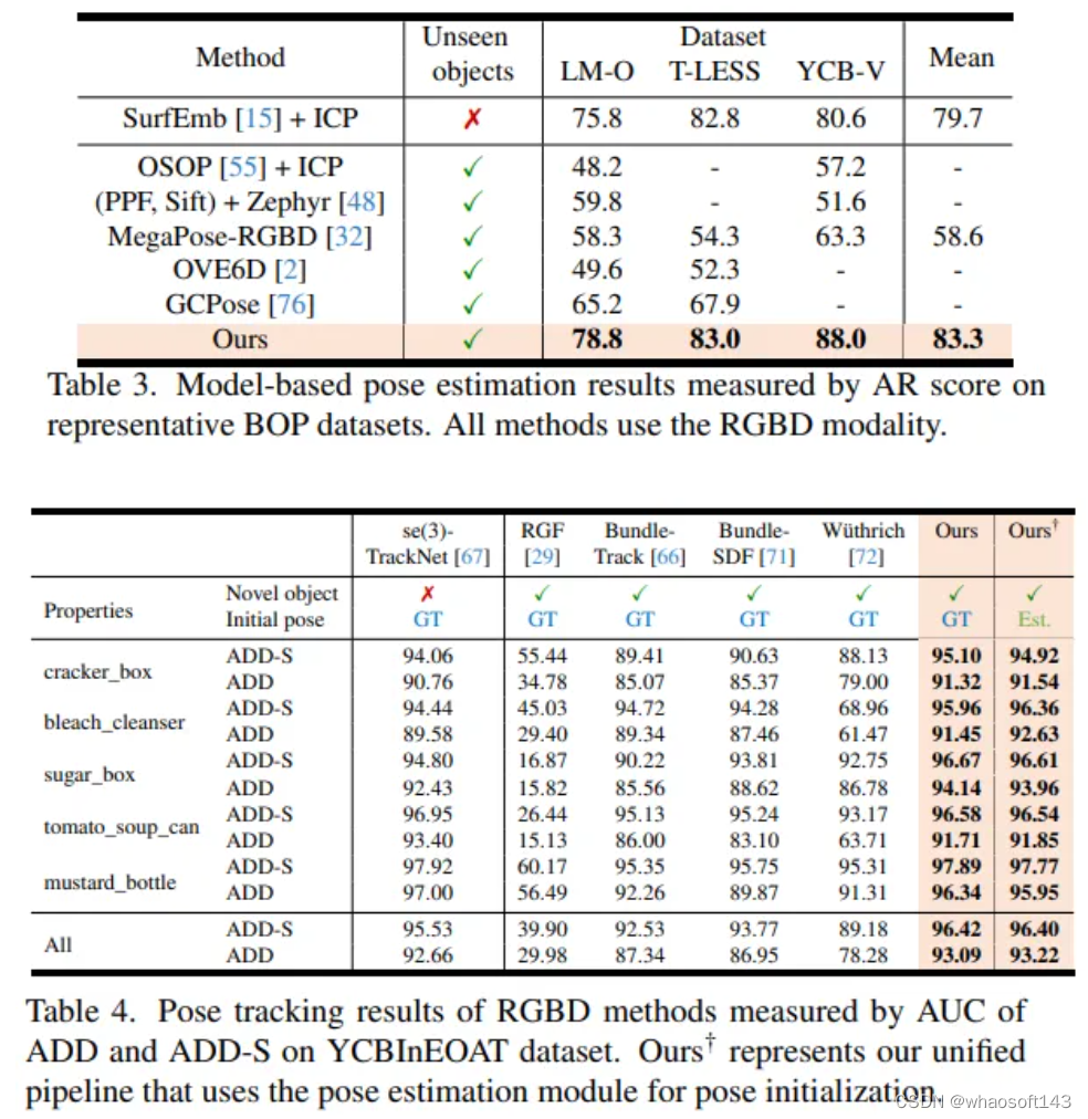 FoundationPose_fundatationpose-CSDN博客