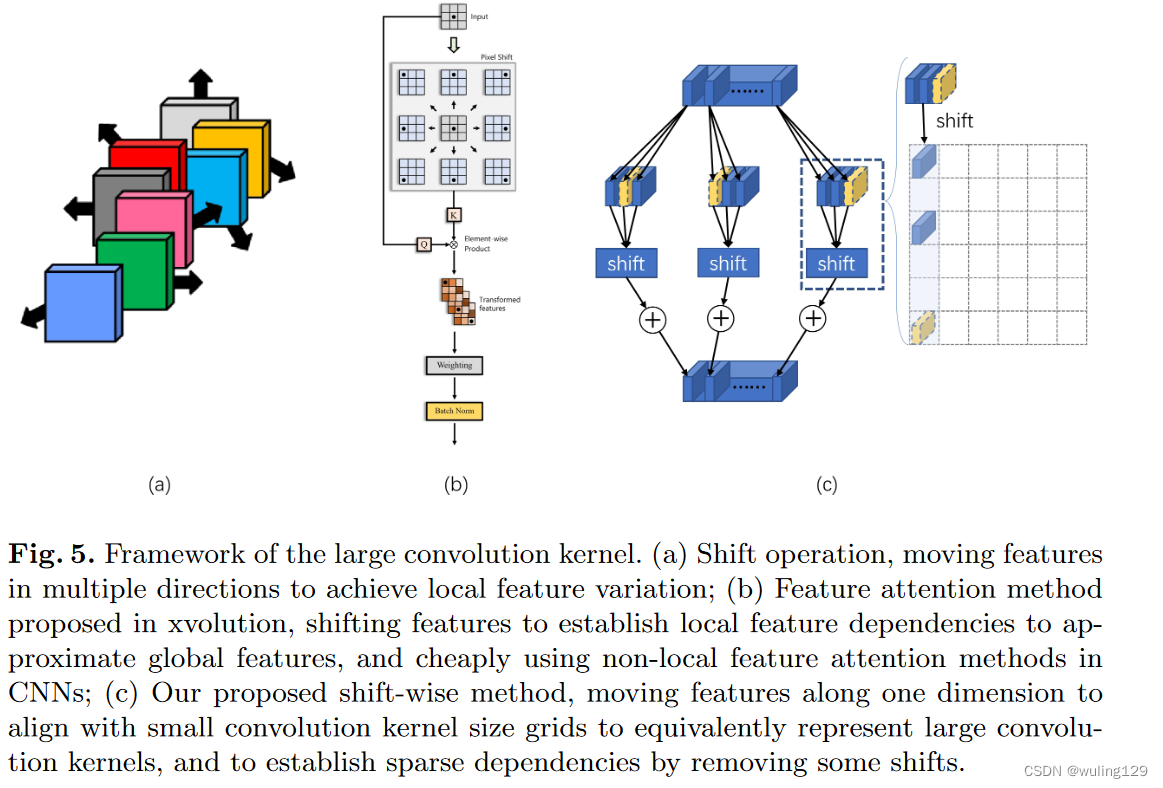 Shift-ConvNets: Small Convolutional Kernel with Large Kernel Effects ...