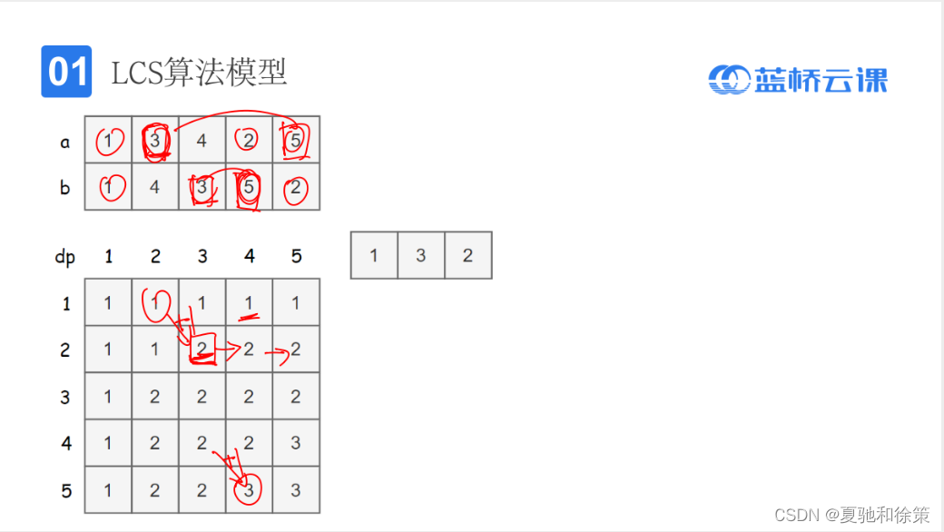 4.1.4 蓝桥杯动态规划基础之LCS-CSDN博客