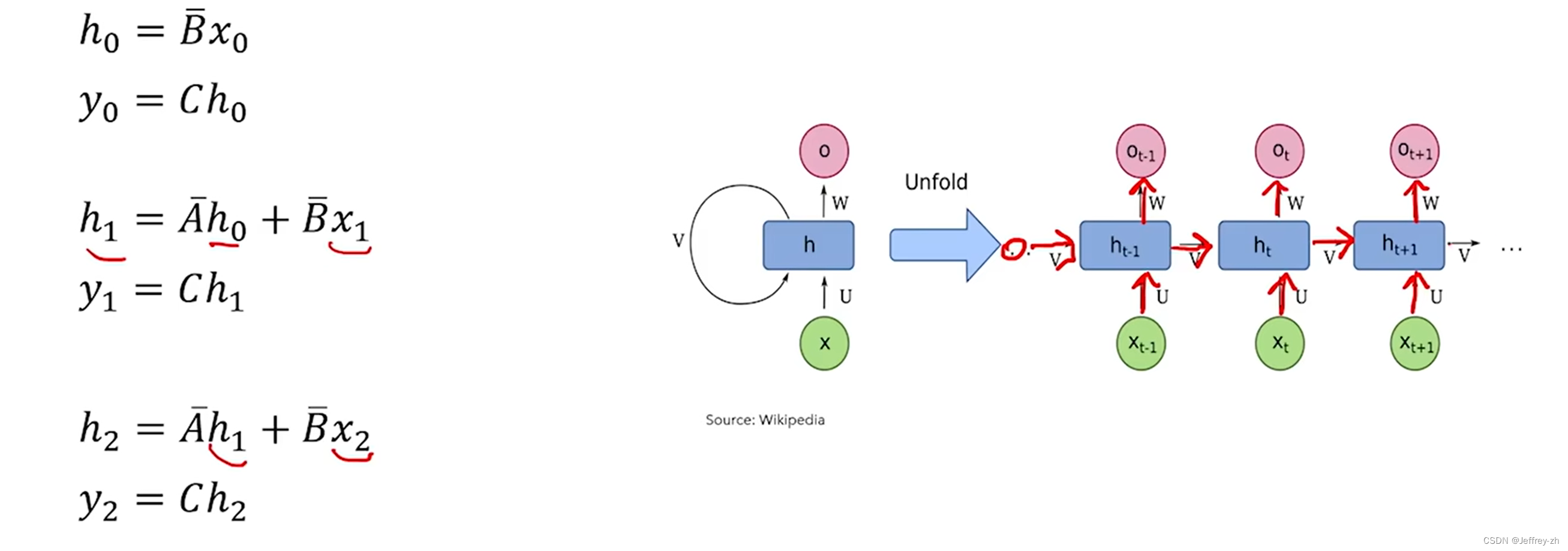 Mamba和S4解读_state space model s4模型-CSDN博客