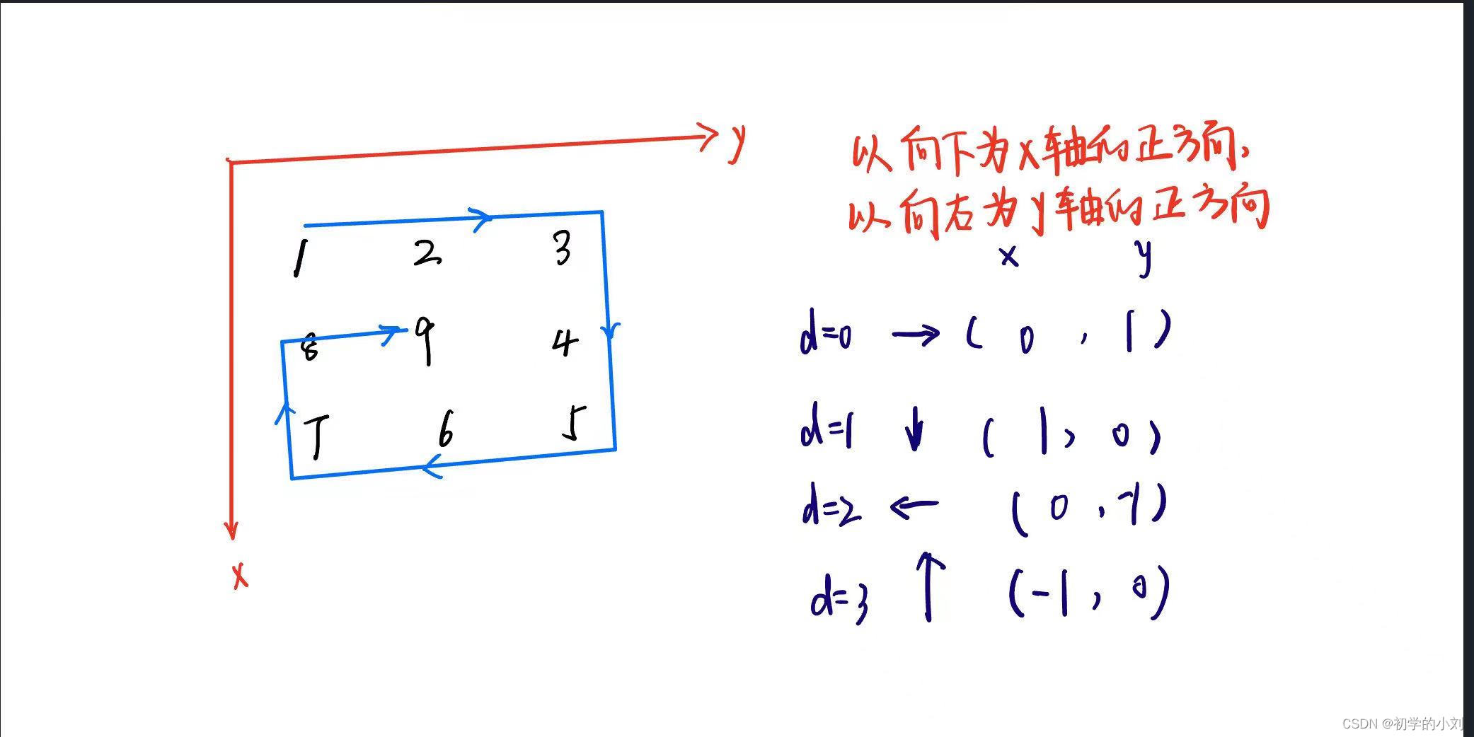 AcWing---756. 蛇形矩阵-CSDN博客