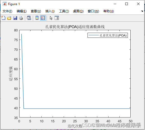 【MATLAB源码-第113期】基于matlab的孔雀优化算法(POA)机器人栅格路径规划，输出做短路径图和适应度曲线。-CSDN博客