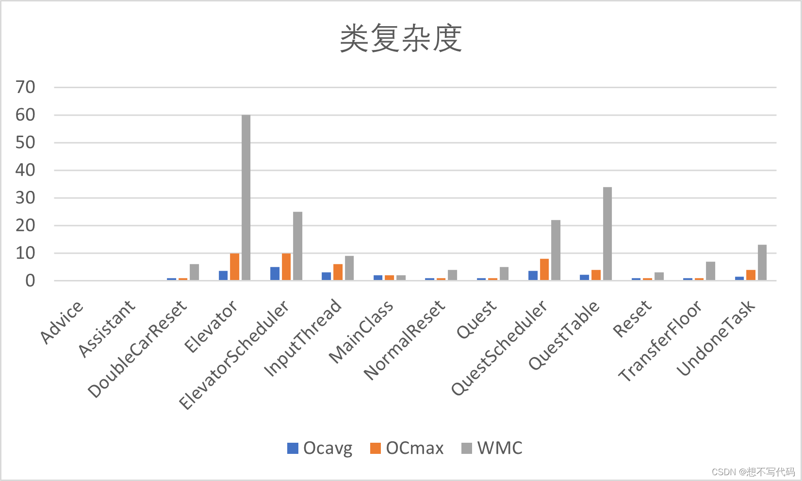 「BUAA OO」第二单元总结-CSDN博客