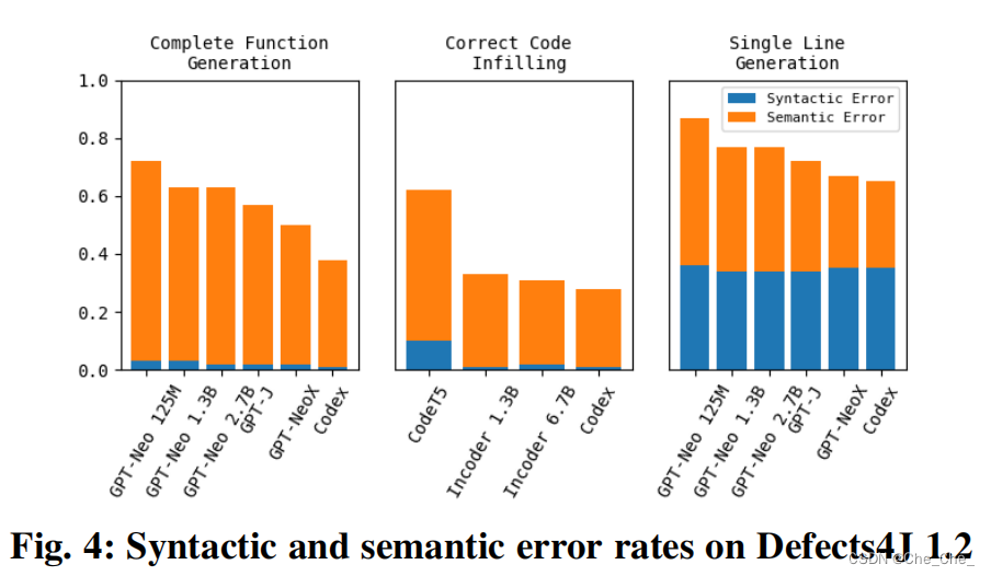 论文阅读-自动程序修复-Automated Program Repair in the Era of Large Pre-trained Language Models（2023 ...