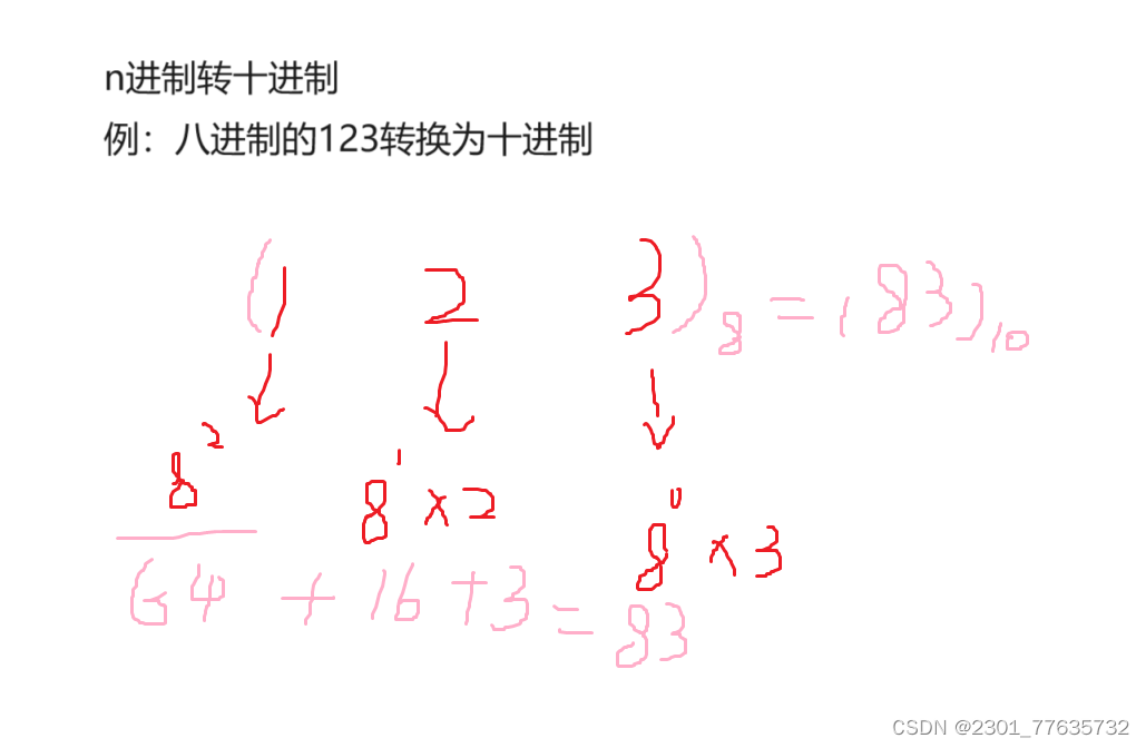 进制转换（luogu)-CSDN博客