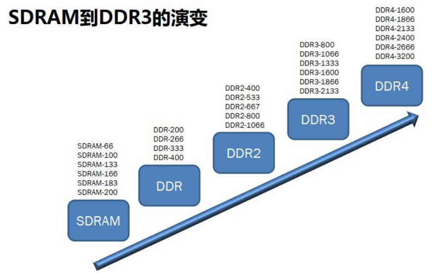 04器件选型：晶振；EEPROM、FLASH、SRAM、DRAM、DDR；EDS_flash芯片需要放tvs管吗-CSDN博客