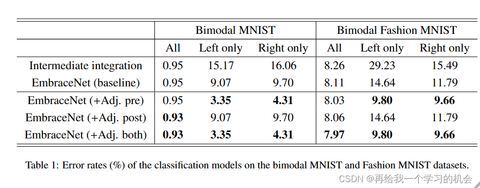 EmbraceNet: A robust deep learning architecture for multimodal classification（论文阅读）-CSDN博客