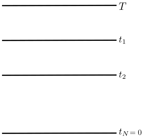 Diffusion:从Score-based (DM) 到 Distillation-based (CM)再到Consistency Trajectory Models（CTM）-CSDN博客