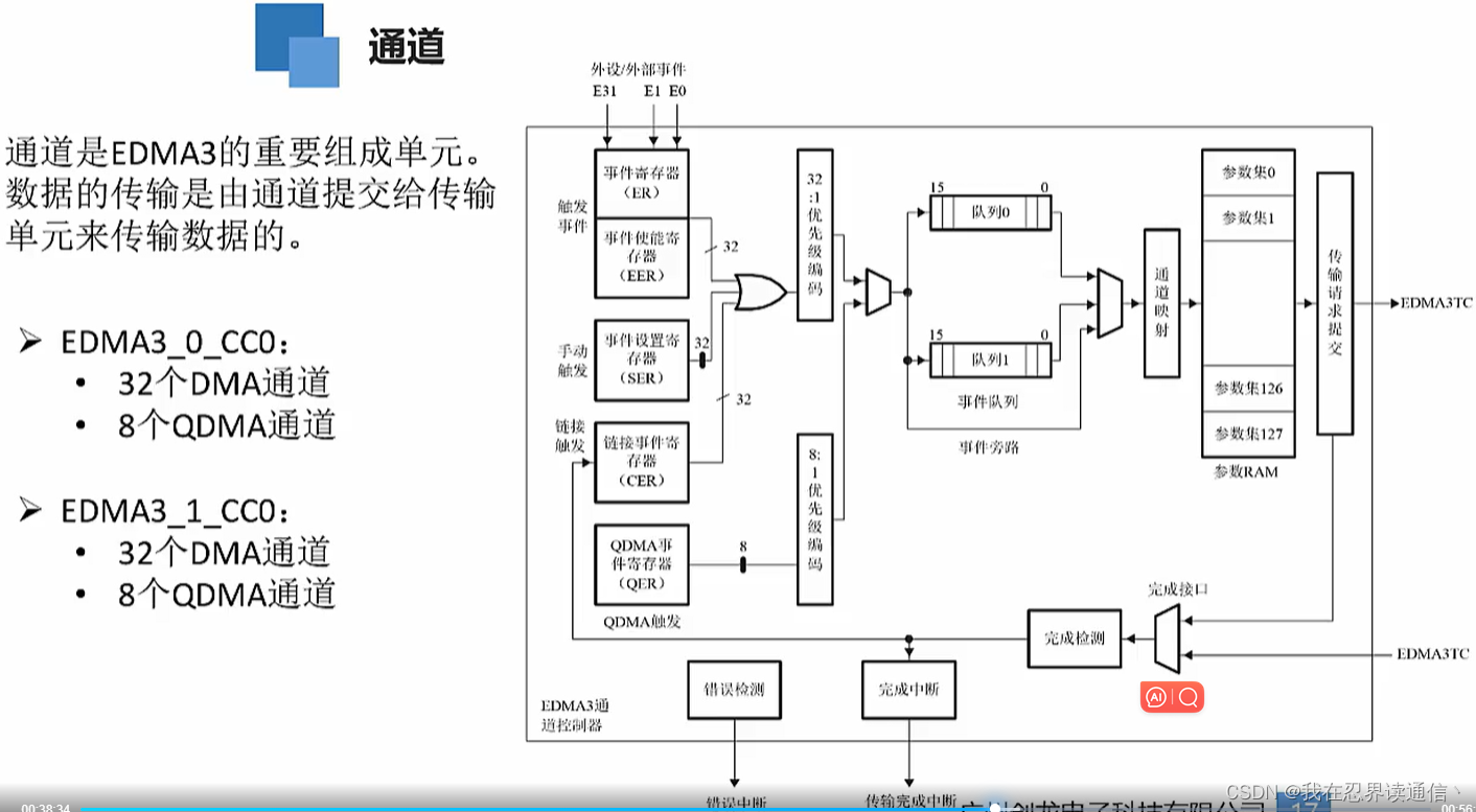 TMS320C6748的EDMA3技术总结-CSDN博客